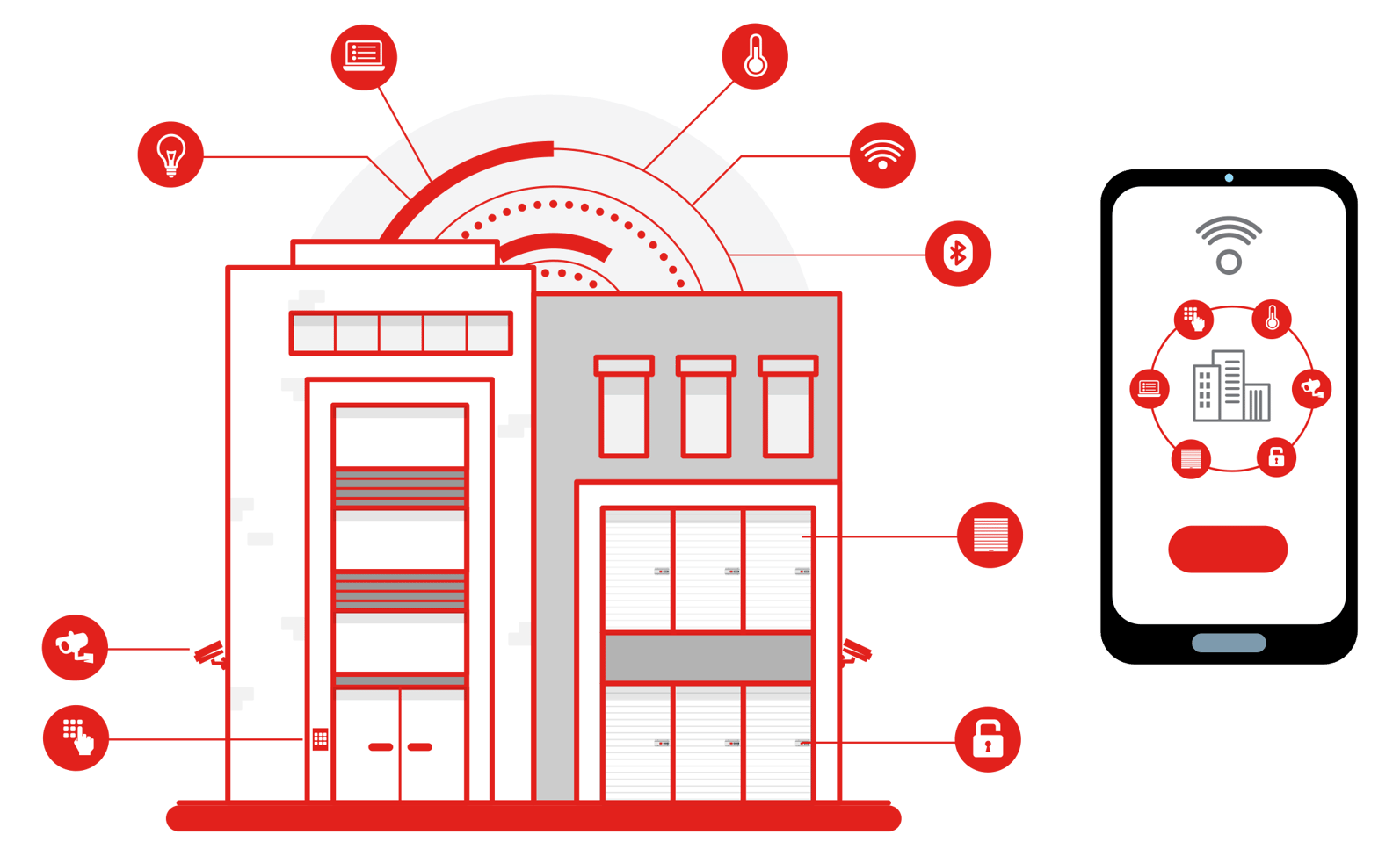 Smart Buildings
